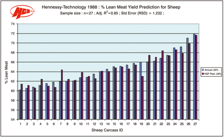 MEAT GRADING SYSTEM - Jarvis Products